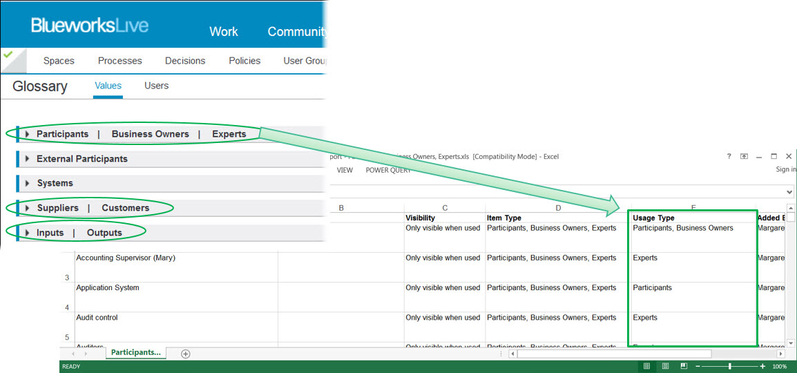 IBM Blueworks Live - Blogs